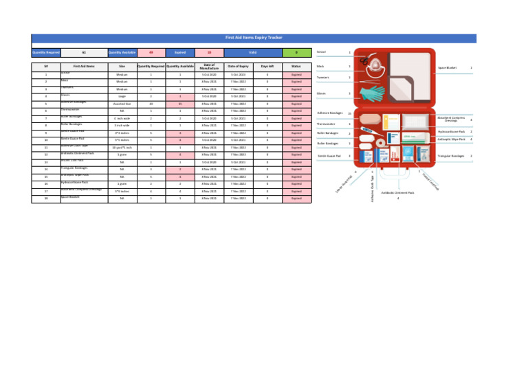 First Aid Items Expiry Tracker | Download Free PDF | First Aid