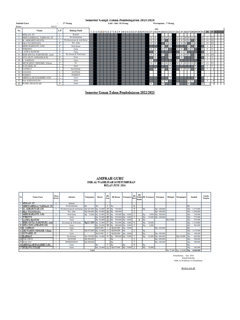 Amprah Mei 2024 | PDF