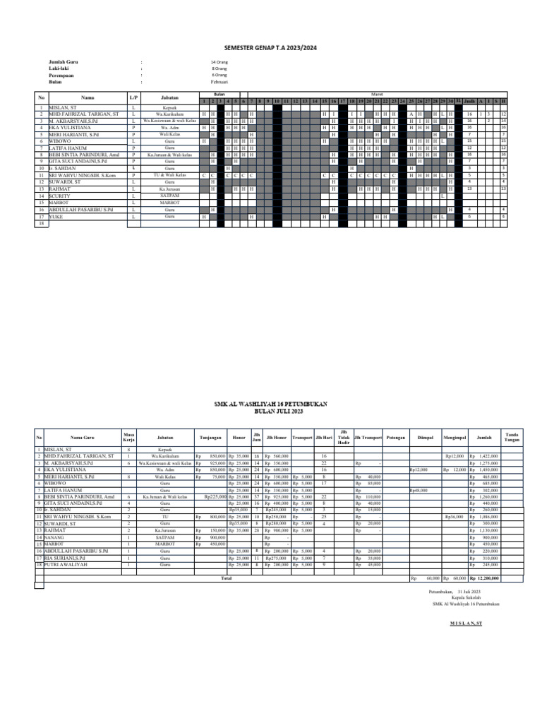 Amprah Maret 2024 New | PDF