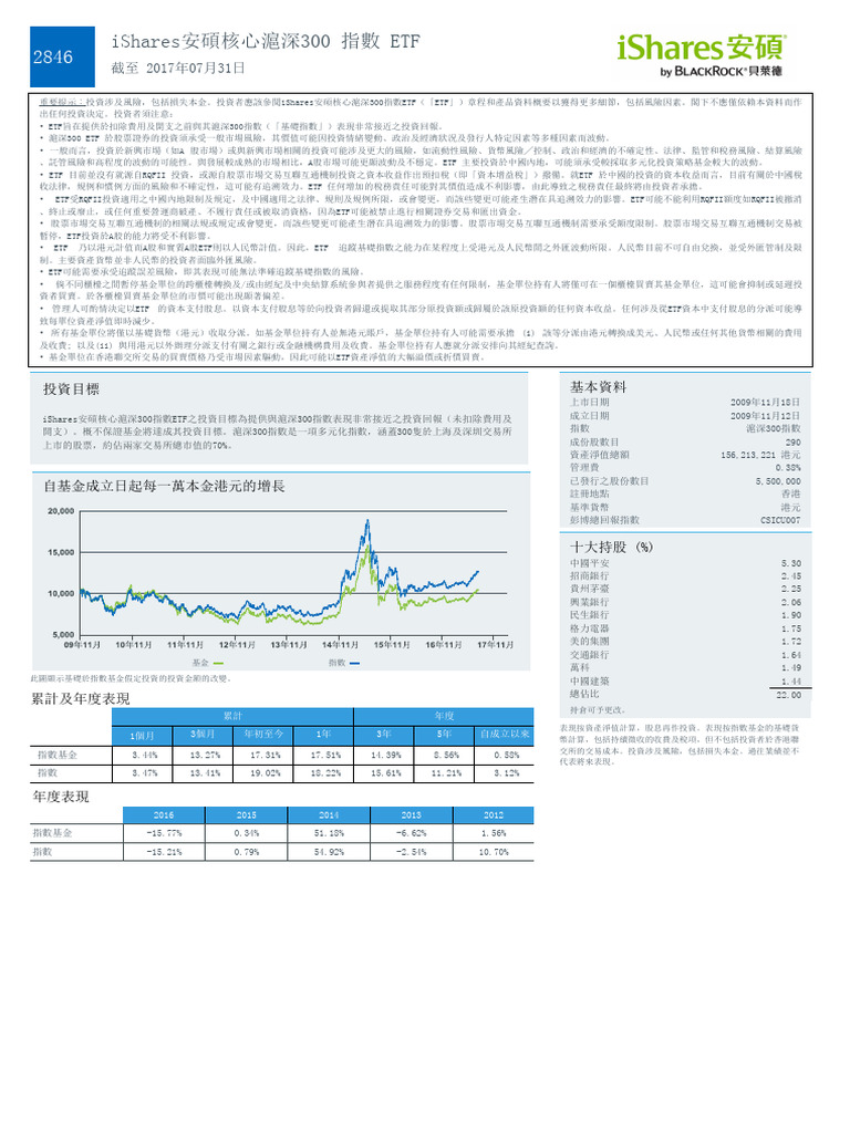 2846 Ishares Core Csi 300 Index Etf Fund Fact Sheet ZH HK | PDF