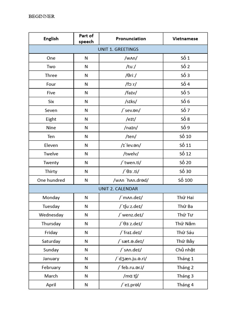 Glossary Box - Beginner | PDF