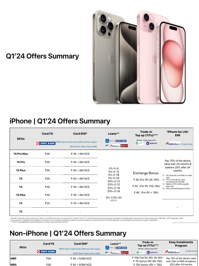 Q1'24 Affordability Offers Summary | PDF | Fee | Credit Card