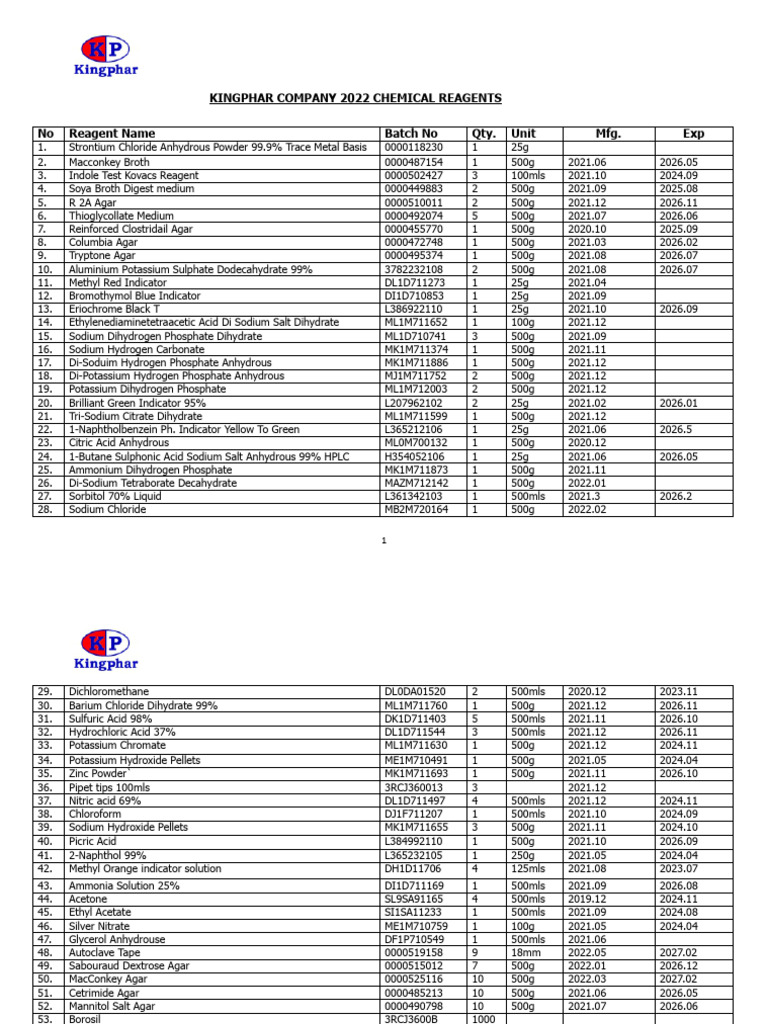 2022'2023 Reagent Register New Updated | PDF | Acid | Ammonium