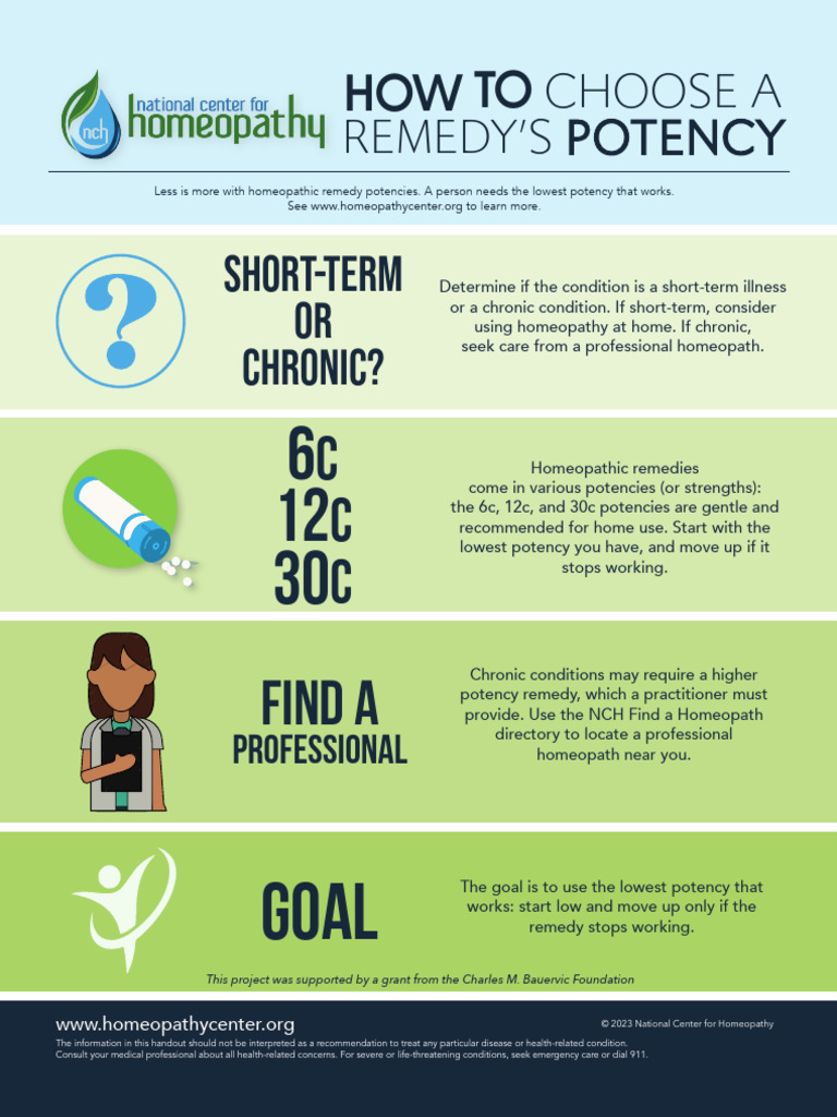 How To Choose A Remedy Potency Infographic 10.2023 | PDF | Homeopathy ... How To Choose A Remedy Potency Infographic 10.2023 | PDF | Homeopathy ...