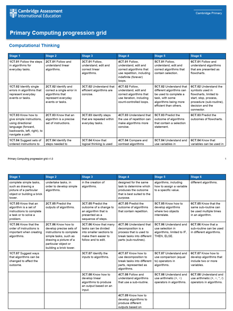0059 Primary Computing Progression Grid - tcm142-635615 | PDF | Computer Network | Programming