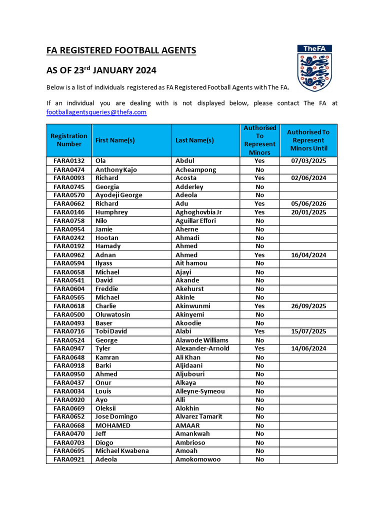 List of Fa Registered Football Agents 23 January 2024 | PDF
