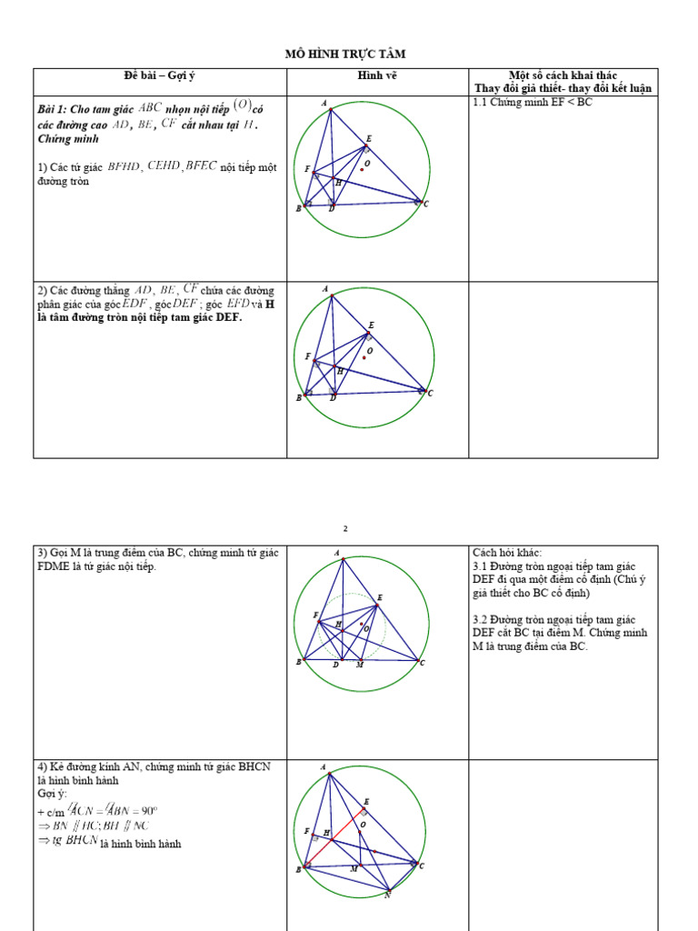 CHUM BAI MO HINH TRUC TAM c8153 | PDF