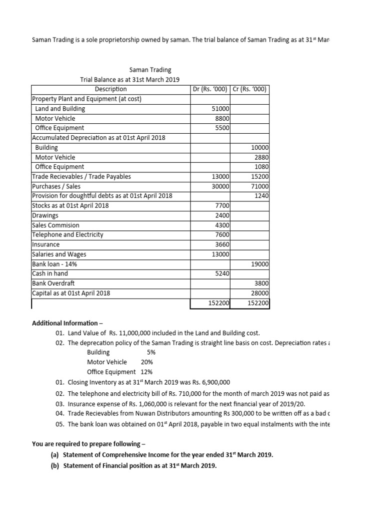 Unit 5 Accounting Principles_Assignment 2 | PDF | Dividend | Expense