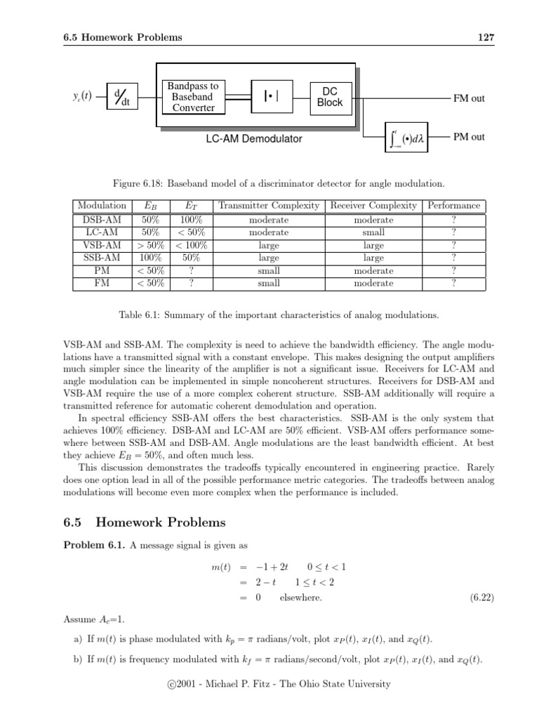 Angle Modulation Hw Pdf Frequency Modulation Modulation