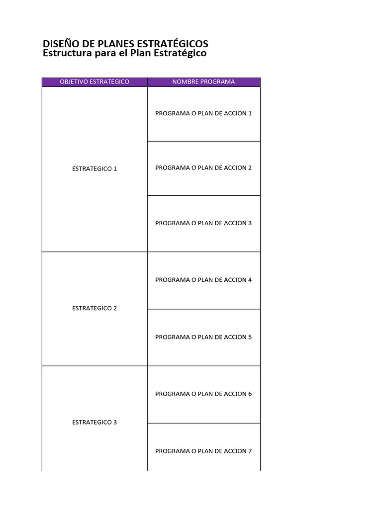 Estructura Plan Estratégico | PDF