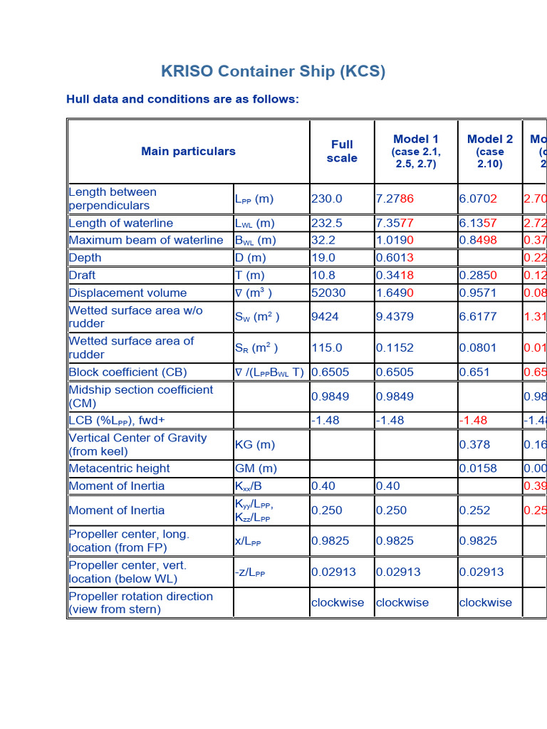 KRISO Container ShipConditionsParticulars | PDF | Shipbuilding | Ships