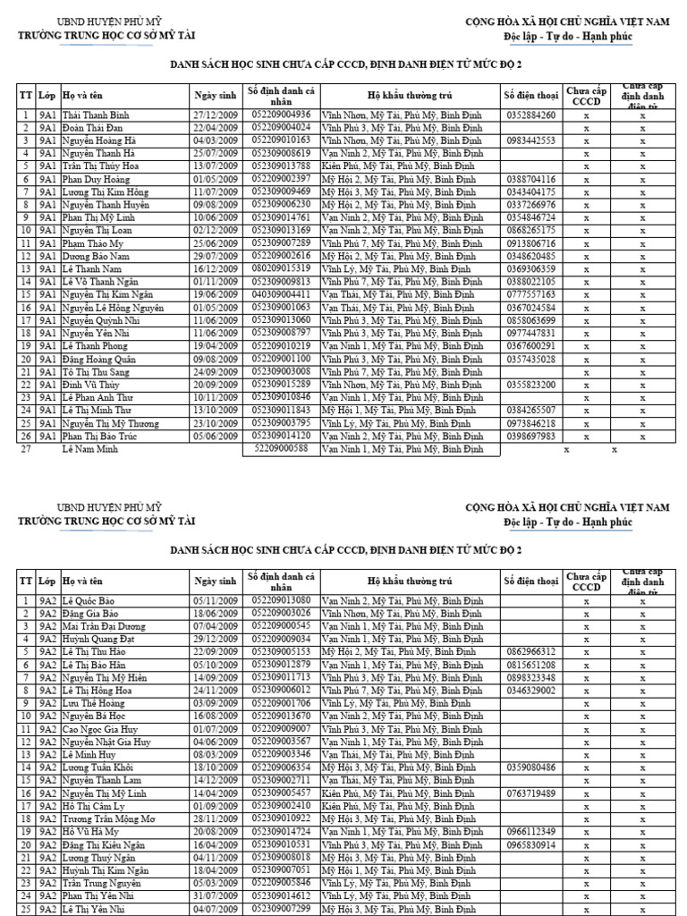 Dshs 9 Lam CCCD Nam 2024 | PDF