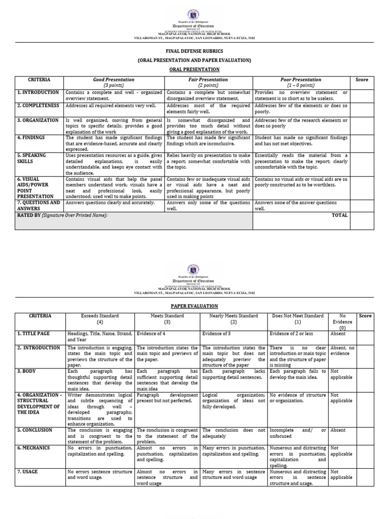 Rubrics For Final Defense 1 | PDF | Cognition | Human Communication