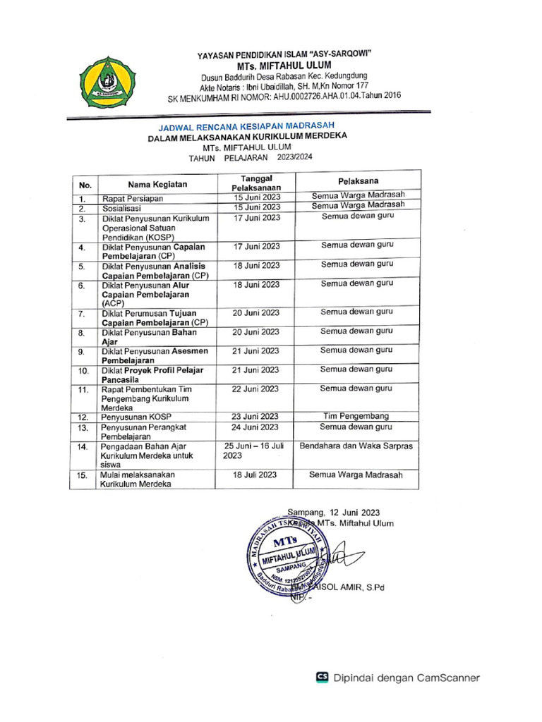 Jadwal IKM | PDF