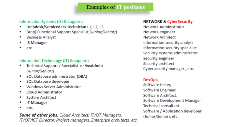 IT & Cybersecurity Job Titles List | PDF