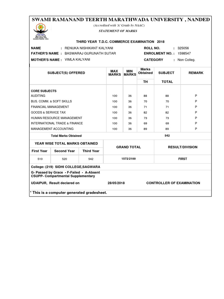 Ty Bcom Marksheet | PDF | Financial Services | Business Economics