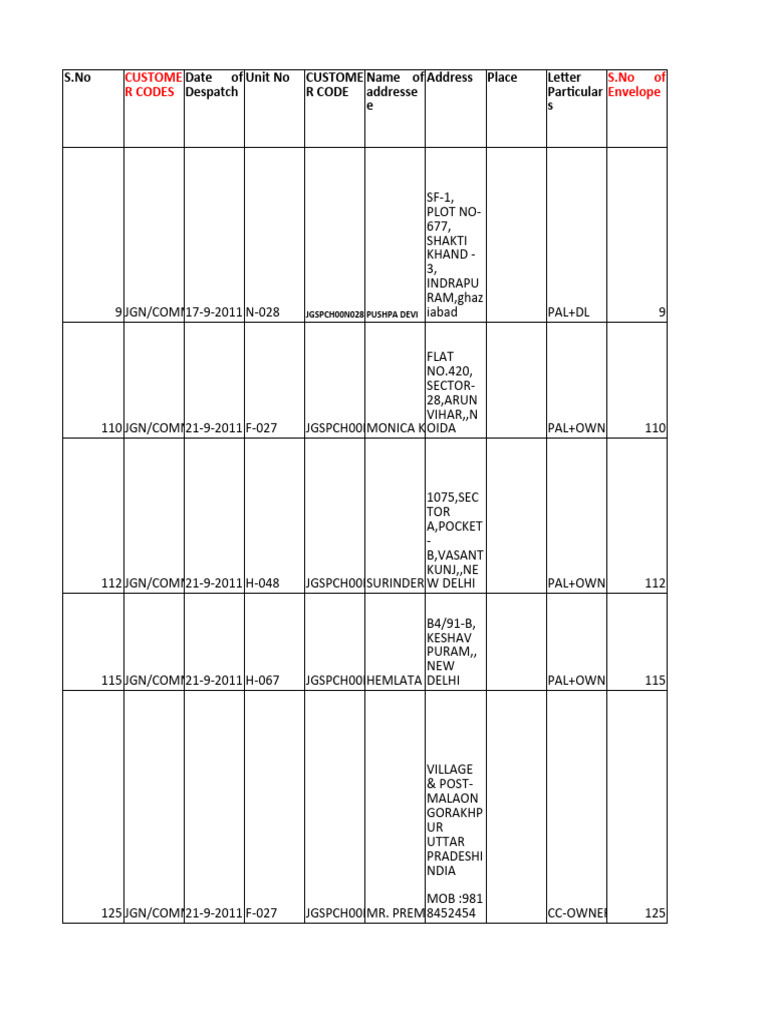 JGSP Customer Dispatch Records | PDF