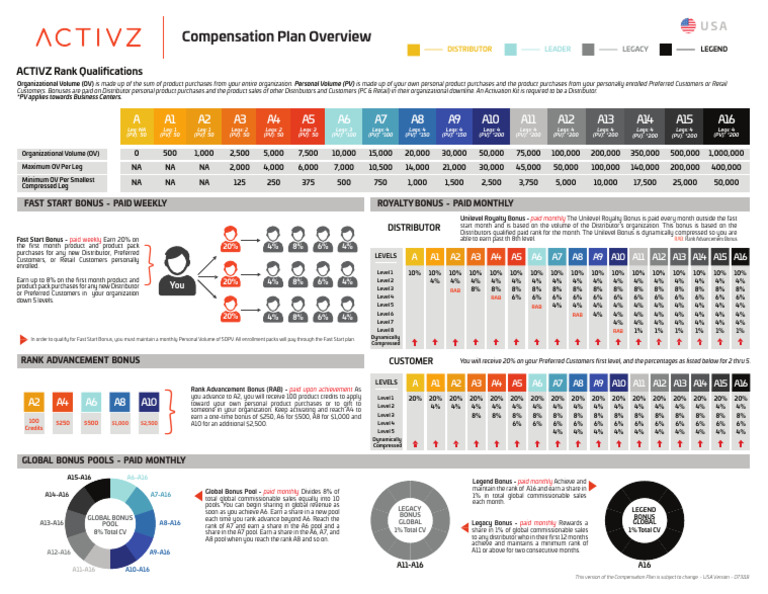 FINAL - Comp Plan Summary USA | PDF
