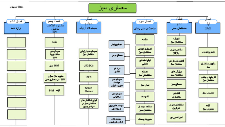 Ff0463 01 Career Path Chart Powerpoint Slide Template 16x9 1 1 Pdf