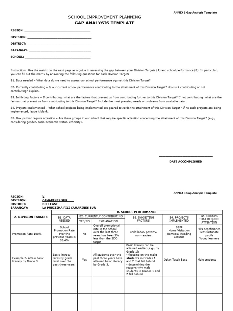 Sip Annex 3 Gap Analysis Template | PDF | Literacy | Behavior Modification