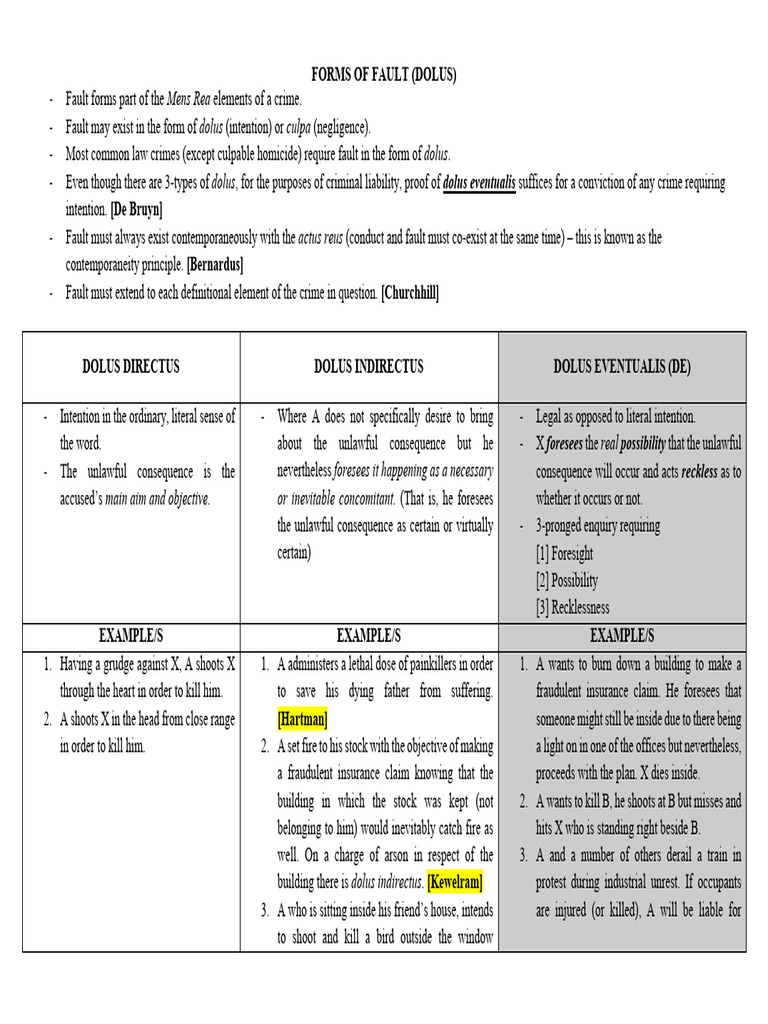 Criminal Law Forms of Fault Table | PDF | Intention (Criminal Law ...