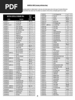 Gold Refiner Density and Behavior Chart | PDF | Alloy | Metals