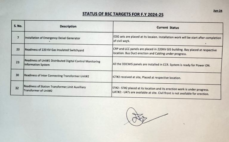 Status of BSC Targets for FY 2024-25 | PDF