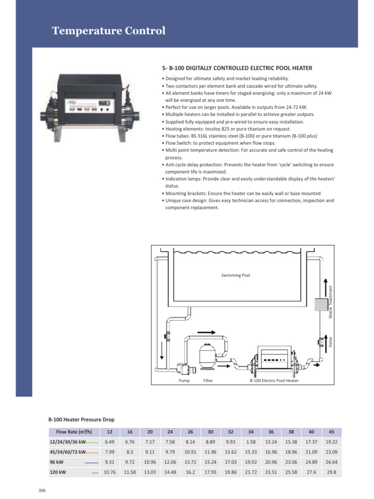 Electric Pool Heater - Data-Sheet-1 | PDF