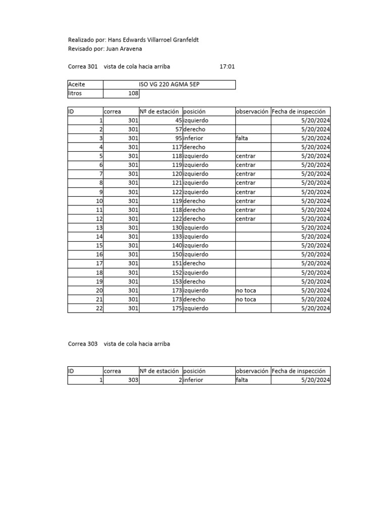 Inspección de Correas y Polines 2024 | PDF