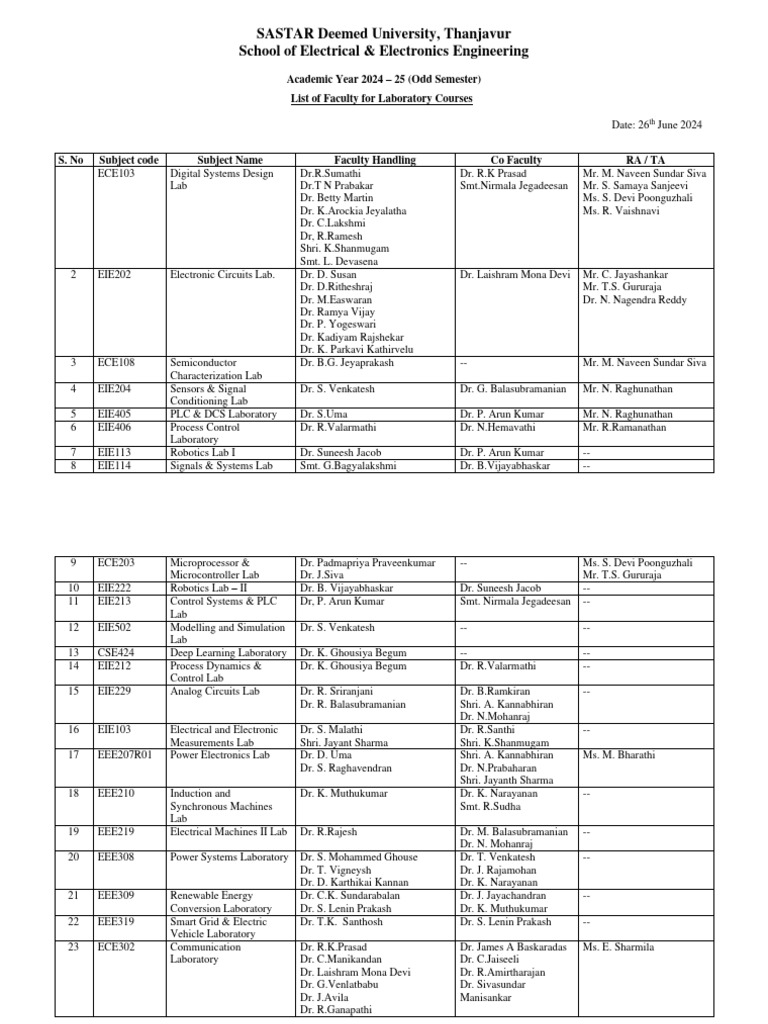 List of Faculty For Laboratory Courses | PDF | Electricity | Electronics
