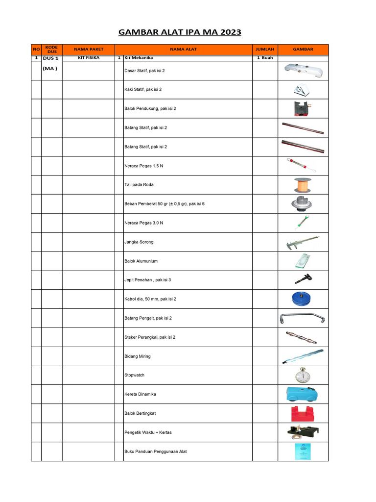 d2. List Alat Ipa Ma 2023 | PDF