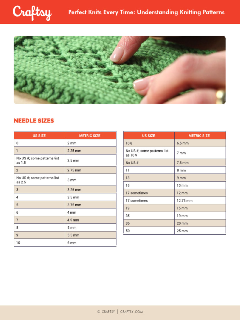 Understanding Knitting Patterns | Download Free PDF | Knitting ...