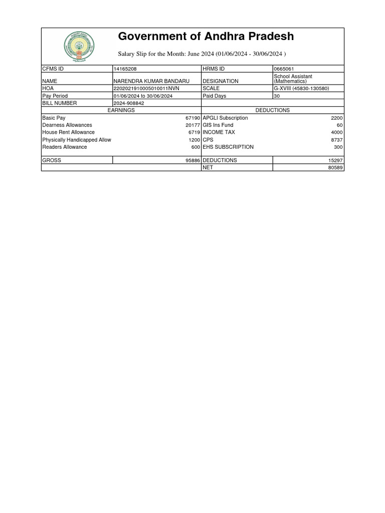 Government of Andhra Pradesh: Salary Slip For The Month: June 2024 (01/06/2024 - 30/06/2024) | PDF