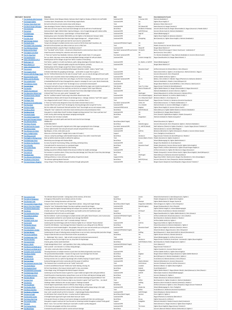 D4 Table of Contents - Sheet | PDF | Gary Gygax Games | Dungeons & Dragons