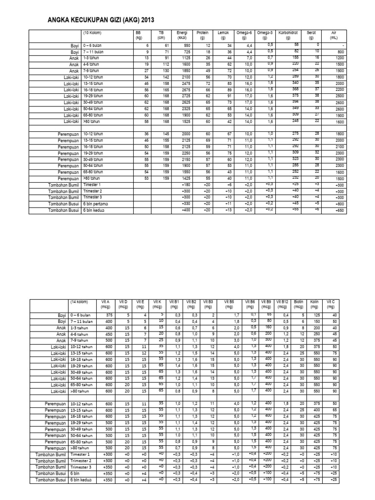 AKG2013-Hardin-Final-Edit-bersama HIMA GIZI IPB | PDF