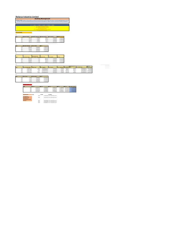 Reliance Industries Limited: Z 1.2X1 + 1.4X2 + 3.3X3 + 0.6X4 + l.0X5 | PDF | Equity (Finance ...