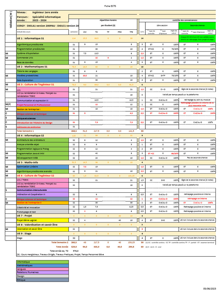 Programme Ingénieur Informatique 2023-2024 | PDF
