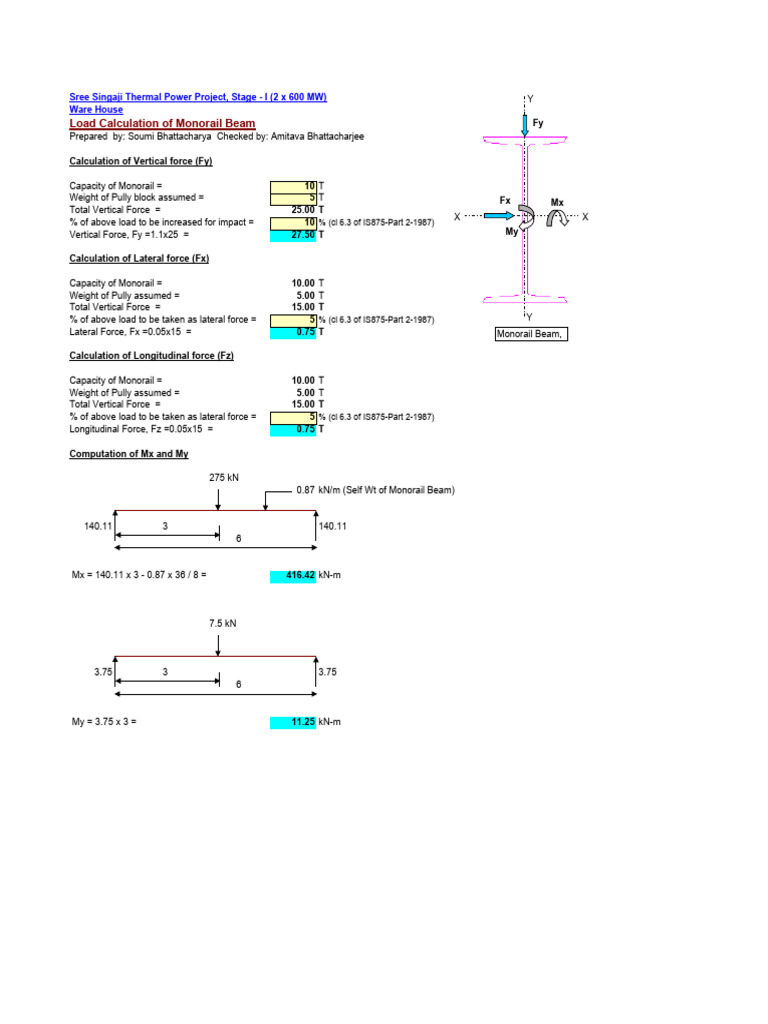 Design of Monorail Beam - 23-07 | PDF | Bending | Stress (Mechanics)