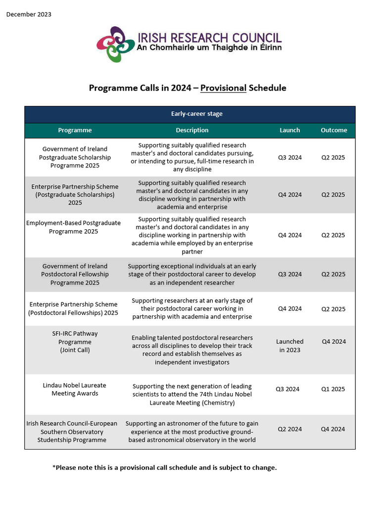 Unlock Research Funding Opportunities in Ireland: Irish Research ... Unlock Research Funding Opportunities in Ireland: Irish Research ...