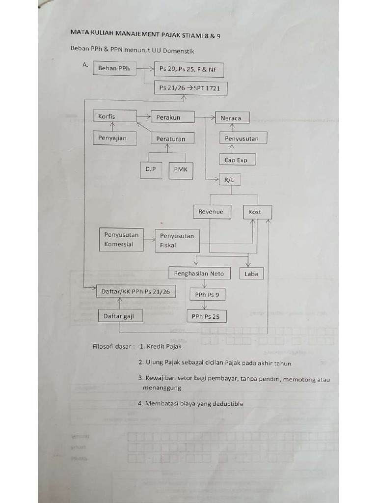 Temu 9-Pak Puspa | PDF