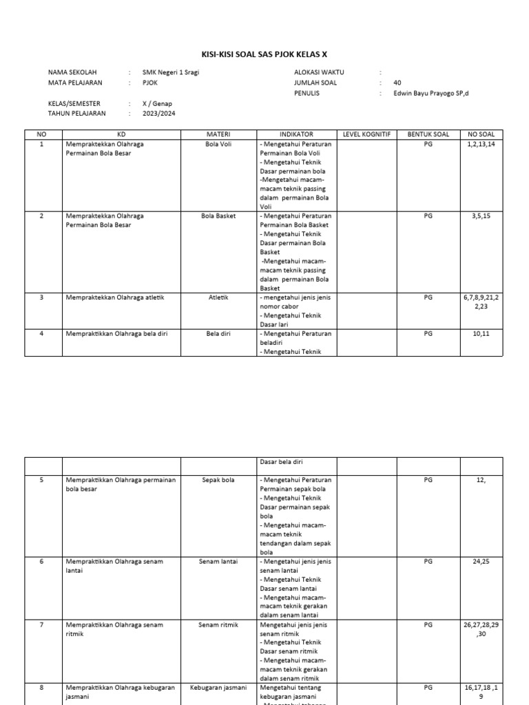 Kisi-Kisi Soal Pjok Sas KLS X | PDF