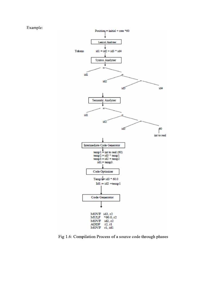 Compiler | PDF Compiler | PDF