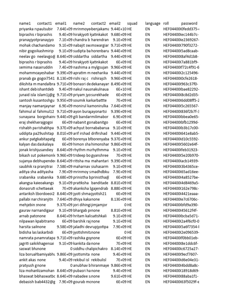 RJC Roll Numbers | PDF