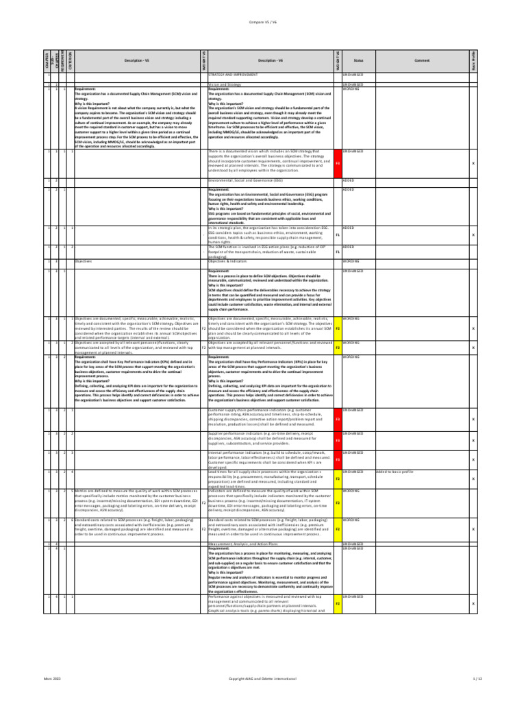 Mmog - Compare - v5 - v6 | PDF | Supply Chain Management | Performance Indicator