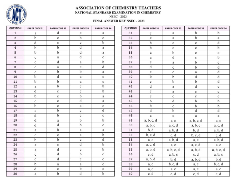 Nsec 2023 Tentative Answer Key | PDF | Student Assessment And ...