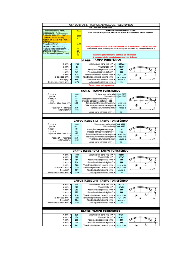 Tabela de Calculos para Tampos | PDF
