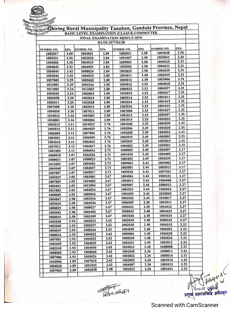 Class 8 Result 2076 | PDF
