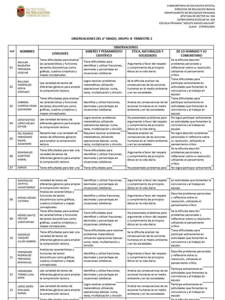 Observaciones Trimestre 2 | PDF | Pensamiento | Comprensión lectora