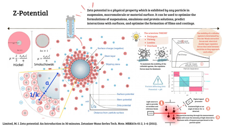 PHD - Z-Potential | PDF | Soft Matter | Physical Sciences