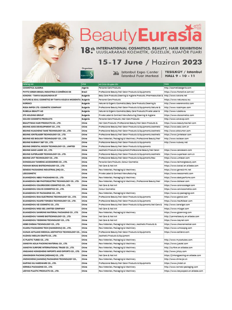 Beauty Eurasia 2024 Exhibitor List | PDF | Cosmetics | Secondary Sector ...